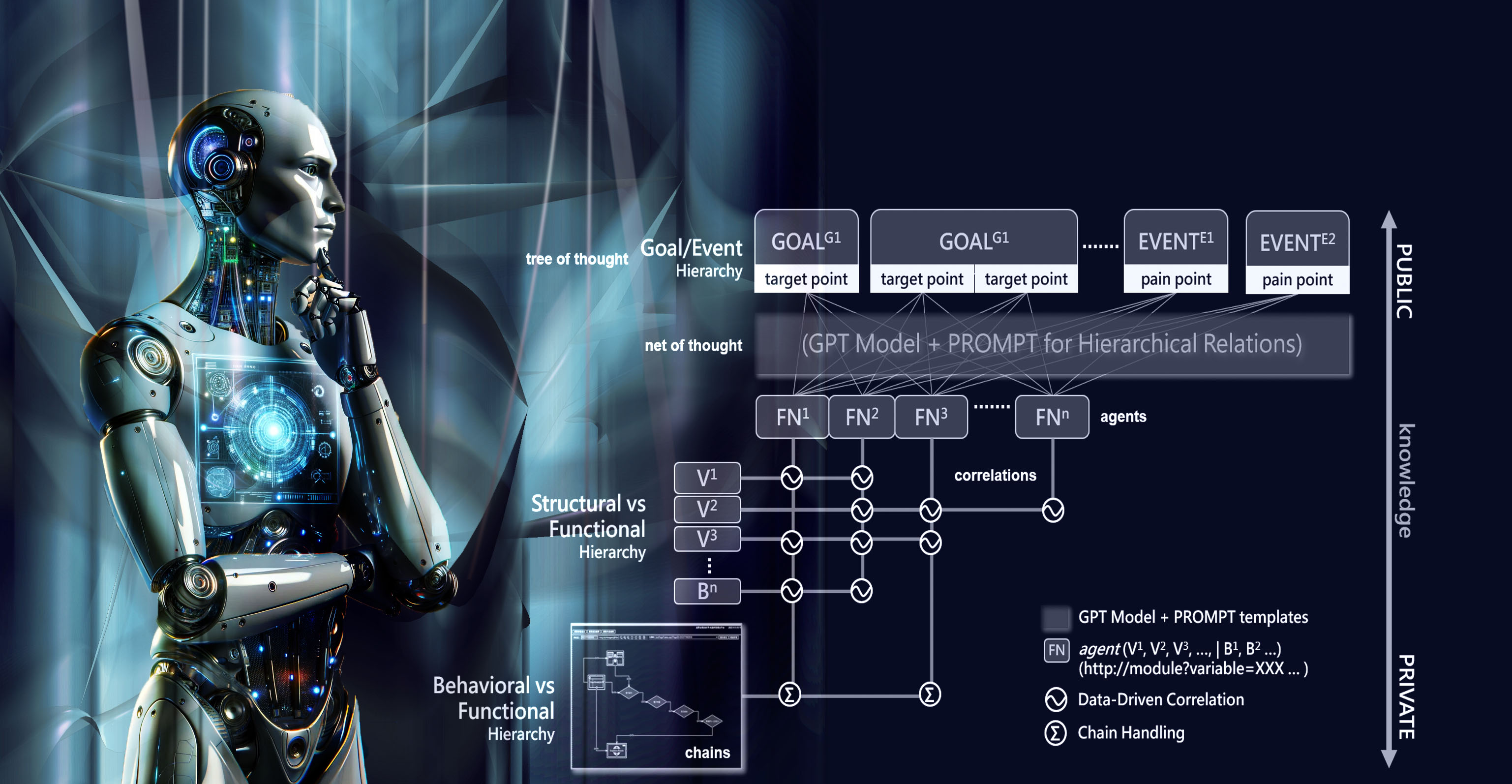 Copyright © 2022-2025 DML, All Rights Reserved (limited version for ...